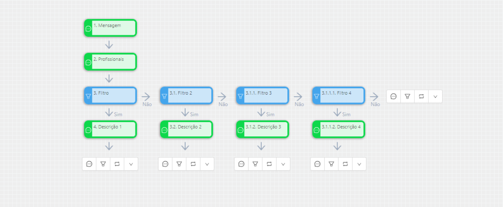 Como a plataforma da CosmoBots pode ajudar a sua PME? - CosmoBots