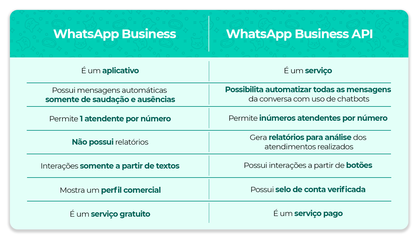 Bot de atendimento no WhatsApp: como funciona? - CosmoBots